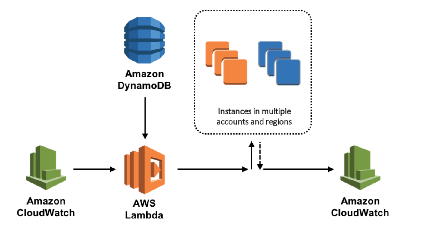 Aws Opensearch Index Template